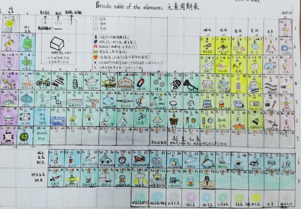 致敬门捷列夫” ——《元素周期表》创意制作大赛 中山大学附属中学